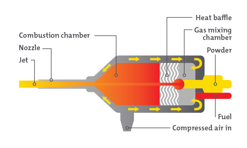 Enghien, Belgium, June 13, 2023 - Castolin Eutectic, a leading ...